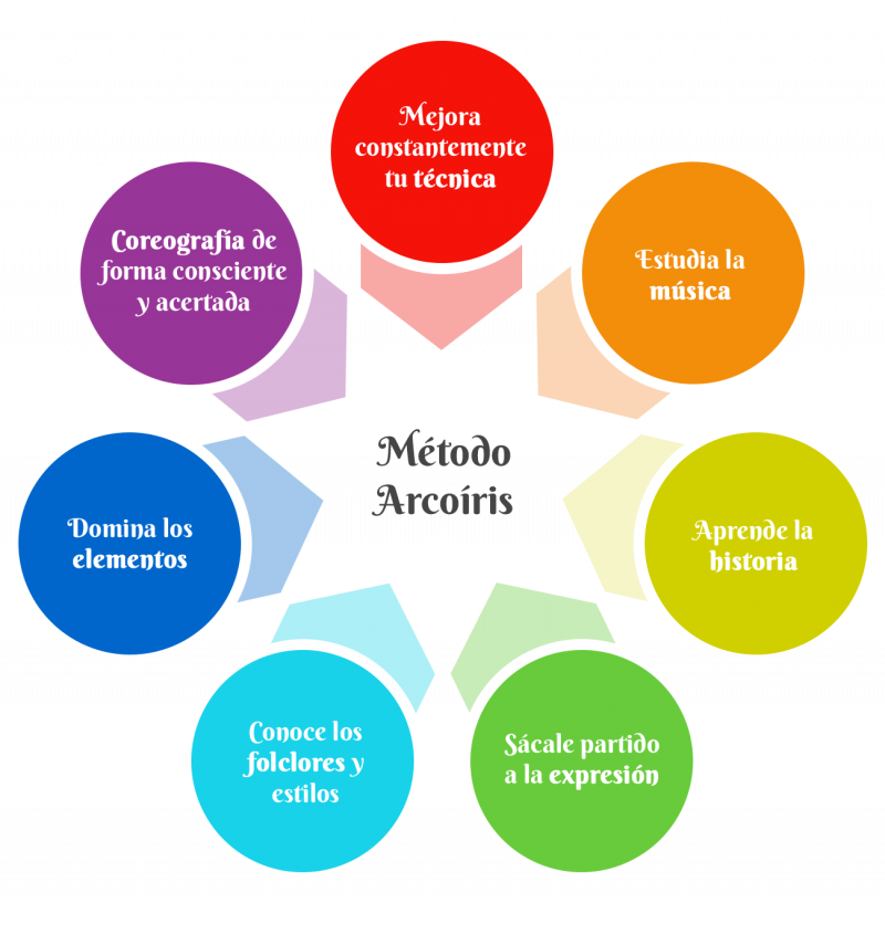 Los 7 temas principales de la danza oriental | Oriental Dance Online